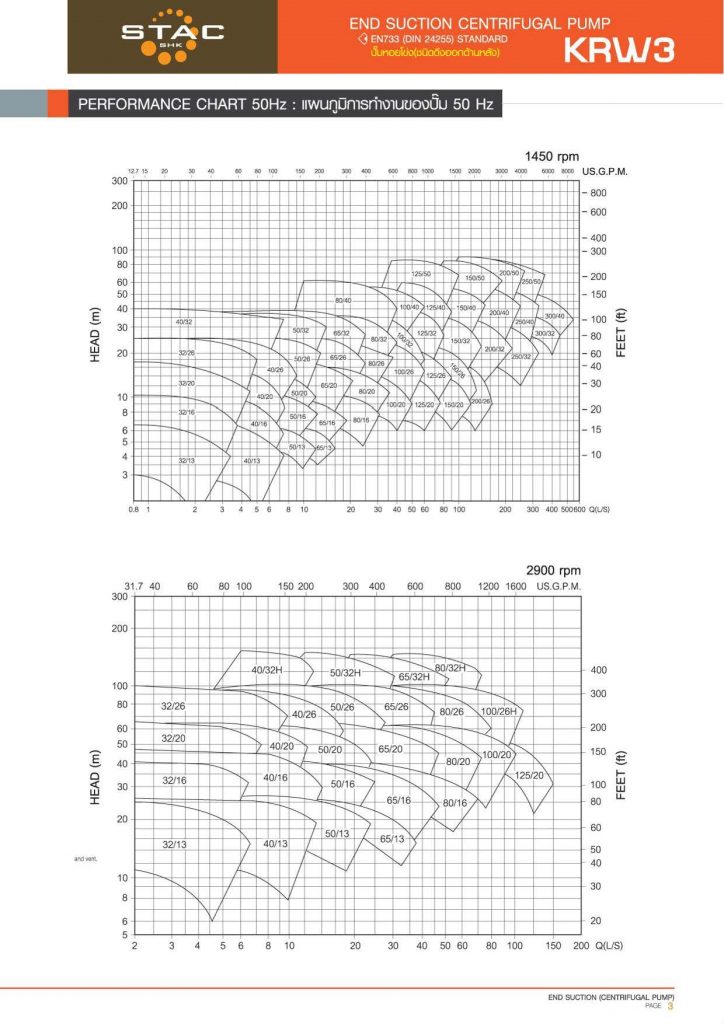 Stac KRW3-NF2 Series - บริษัท ไทยเวสเทค จำกัด