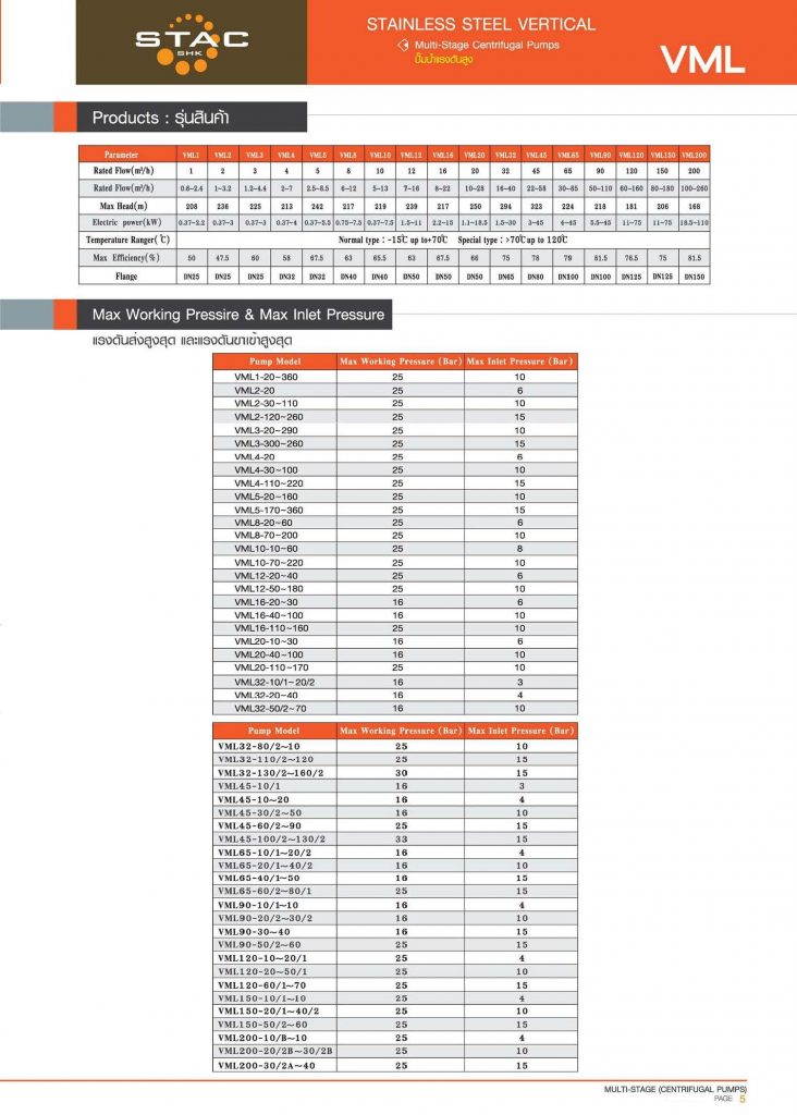 Stac VML Series - บริษัท ไทยเวสเทค จำกัด