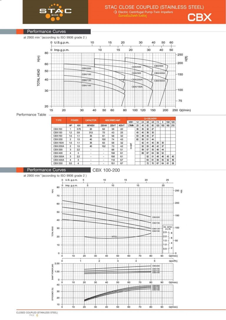 Stac Close Coupled Stainless Steel CX / CBX / JX / CRX / NXF2(A) Series - บริษัท ไทยเวสเทค จำกัด