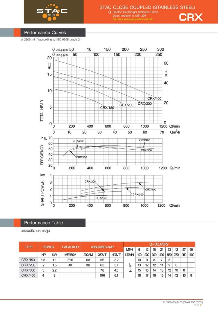 Stac Close Coupled Stainless Steel CX / CBX / JX / CRX / NXF2(A) Series - บริษัท ไทยเวสเทค จำกัด